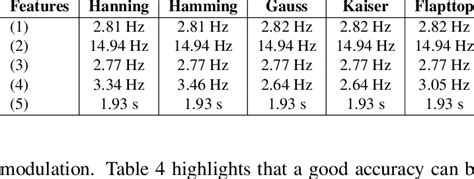 Wigner Ville Distribution Doppler Features Download Scientific Diagram
