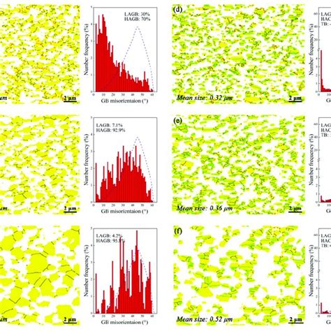 Grain Boundary Maps And The Corresponding Grain Boundary Distribution