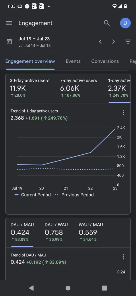 divyanshu tambe on linkedin agritech digital socialimpact ecommerce dairy founders