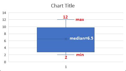 Excel Box Plot Easy Excel Tips Excel Tutorial Free Excel Help Excel If Easy Excel No