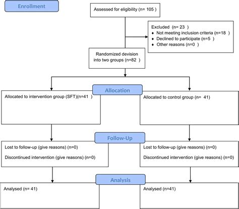 JLE Sexologies Effets De La Technique Sensate Focus Sur La Fonction Sexuelle Des Femmes