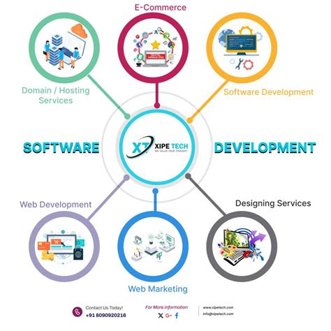 Softwaredevelopment Techsolutions Innovation Webdevelopment Xipe Tech