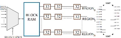 Figure 1 From Fpga Based Hierarchical Architecture For Parallelizing