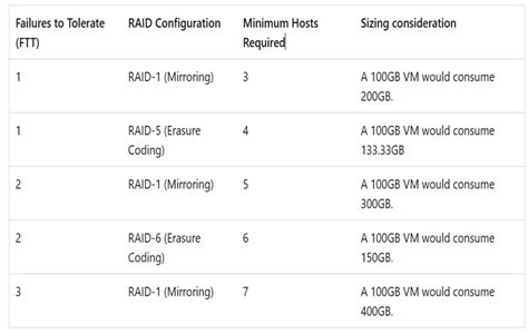 Azure Vmware Avs Cost Optimization Using Azure Migrate Tool