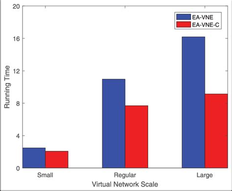 Time Comparisons Between Our Algorithm And The State Of The Art