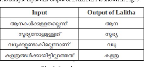 figure 5 from lalitha a light weight malayalam stemmer using suffix stripping method semantic