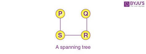 Spanning Tree Gate Cse Notes