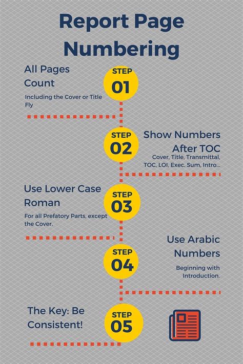 A Quick Guide To Numbering Report Pages Writing For Business