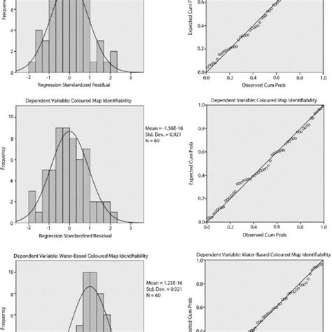 Descriptive Statistics Of Confounding Variables Download Scientific Diagram