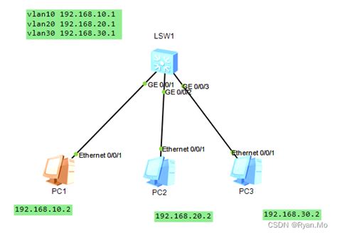 三层交换机互联互通配置 华为交换机华为交换机和华三交换机互联 Csdn博客 三层交换机互联互通配置 华为交换机华为交换机和华三交换机互联 Csdn博客
