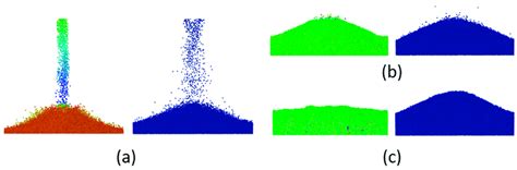 Dem Simulations Of Particles Falling Through A Slit In A Commercial