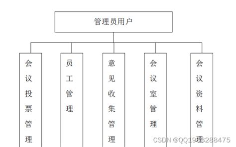 nodejs微信小程序＋python＋php的会议管理系统 计算机毕业设计推荐 微信小程序 nodejs php csdn博客
