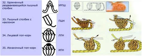 Условные обозначения при вязании крючком
