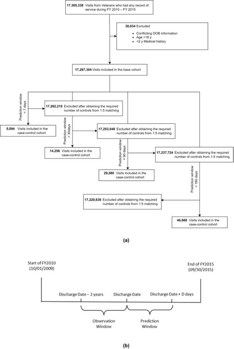 post discharge suicide prediction among us veterans using natural language processing enriched