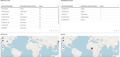 High Wire Networks On Linkedin Brutusbotnet Cyberattack