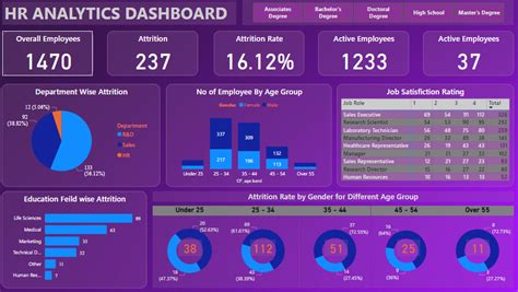 GitHub Touhiduzzaman Tuhin HR Data Analysis Using PowerBI SQL HR