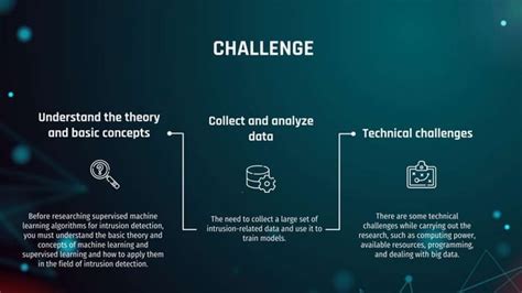 Supervised Machine Learning Algorithms For Intrusion Detection Pptx