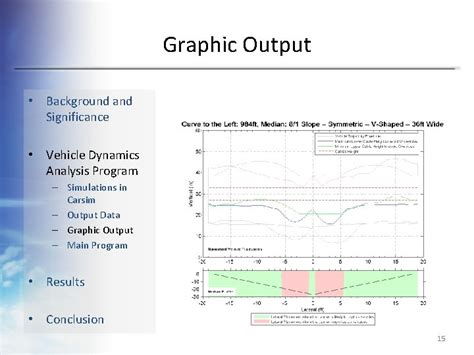 Vehicle Dynamics Modeling And Simulation Approach For Safety