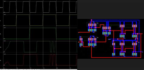 Solved What Is Wrong With My JK Flip Flop Design In Chegg Com
