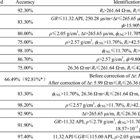 Predictive Model Based On Decision Tree Download Scientific Diagram