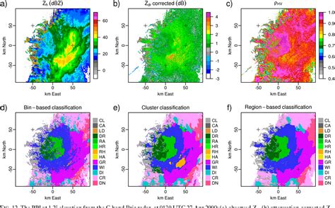 Figure 12 From A Semisupervised Robust Hydrometeor Classification Method For Dual Polarization