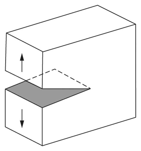 The Three Modes Of Cracking 25 A Mode I Opening Mode B Mode Ii