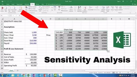 How To Make A Sensitivity Table In Excel