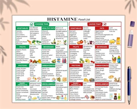 Low Histamine Food Chart Printable Foods List For Histamine Intolerance