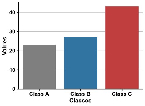 Aaanalysisplotsettings — Aaanalysis