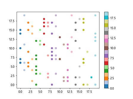 Matplotlib Colormaps 极客笔记 Matplotlib Colormaps 极客笔记