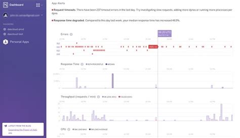 Heroku Dashboard Error Snapshot 910 No Response Snapshots Dashboard
