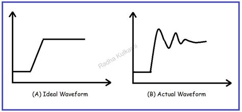 understanding signal integrity and crosstalk effect in integrated