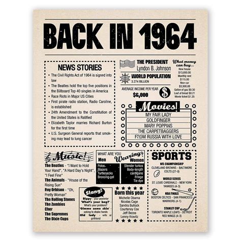Back In Newspaper Poster Canvas Vintage Th Birthday Wall Art Born In Print For