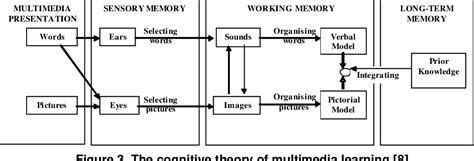 Figure 1 From Comprehensibility Of Uml B A Series Of Controlled