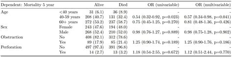 Elegant Regression Results Tables And Plots In R The Finalfit Package R Bloggers