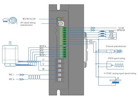 Bldc Driver Wiring Digaram Bld750 Ican