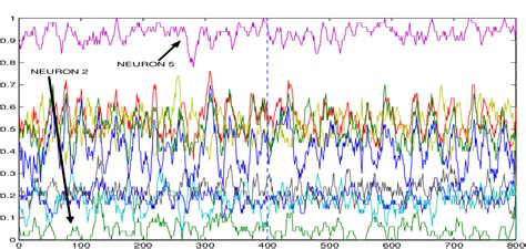 Table 1 From Bayesian Modelling And Analysis Of Spatio Temporal Neuronal Networks Semantic Scholar