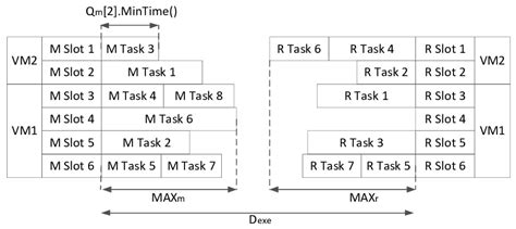 First Stage Of Dsps Algorithm Download Scientific Diagram