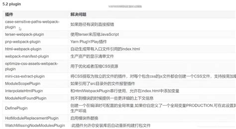 Webpack 面试题webpack配置文件和命令行哪个优先级高一些 Csdn博客