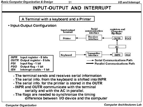 Basic Computer Organization Design 1 Basic Computer