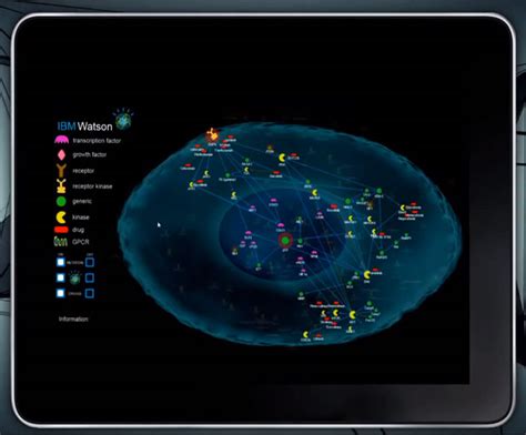 IBM Introduces New Beta Services To The Watson Developer Cloud