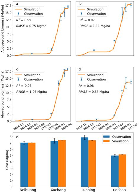 Python 机器学习画出预测值与真实值对比矩阵 真实值和预测值绘图mob6454cc7966b9的技术博客51cto博客