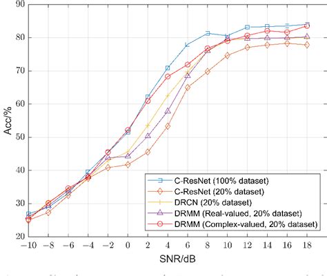 figure 8 from automatic modulation classification using deep residual neural network with masked