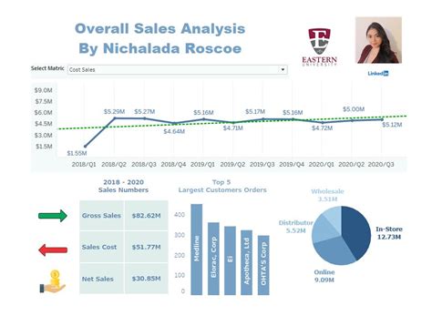 nicha roscoe on linkedin visualization datascientist