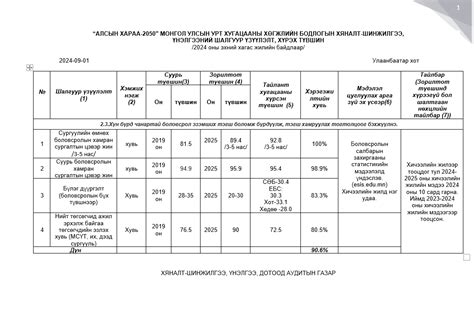 “АЛСЫН ХАРАА 2050” МОНГОЛ УЛСЫН УРТ ХУГАЦААНЫ ХӨГЖЛИЙН БОДЛОГЫН ХЯНАЛТ ШИНЖИЛГЭЭ ҮНЭЛГЭЭНИЙ