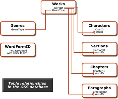 appendix a database structure and documentation [oss paper] open