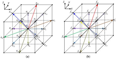 A Parallel Algorithm Based On Regularized Lattice Boltzmann Method For Multi Layer Grids