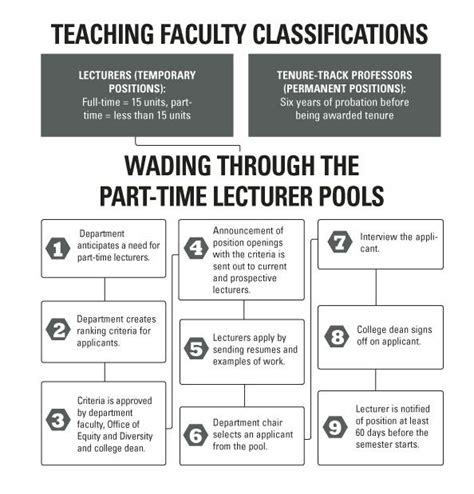 Educators Take Many Steps To Get Into CSUN Classrooms Daily Sundial