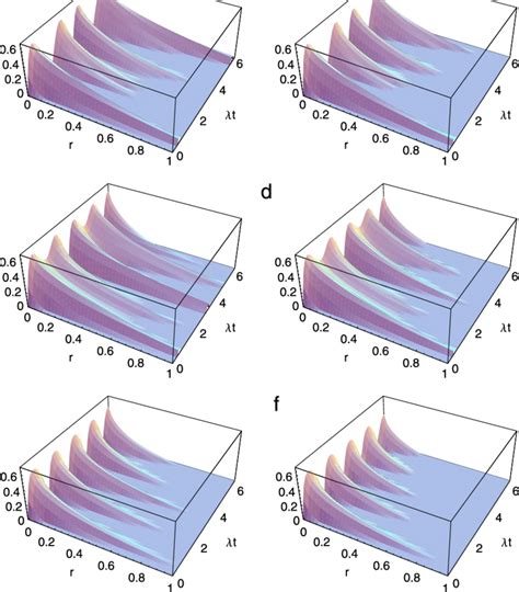 Lower Bound Concurrence For Different Parameters Initially The Atom