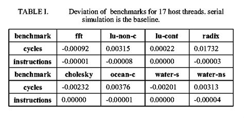Moesi Protocol Semantic Scholar